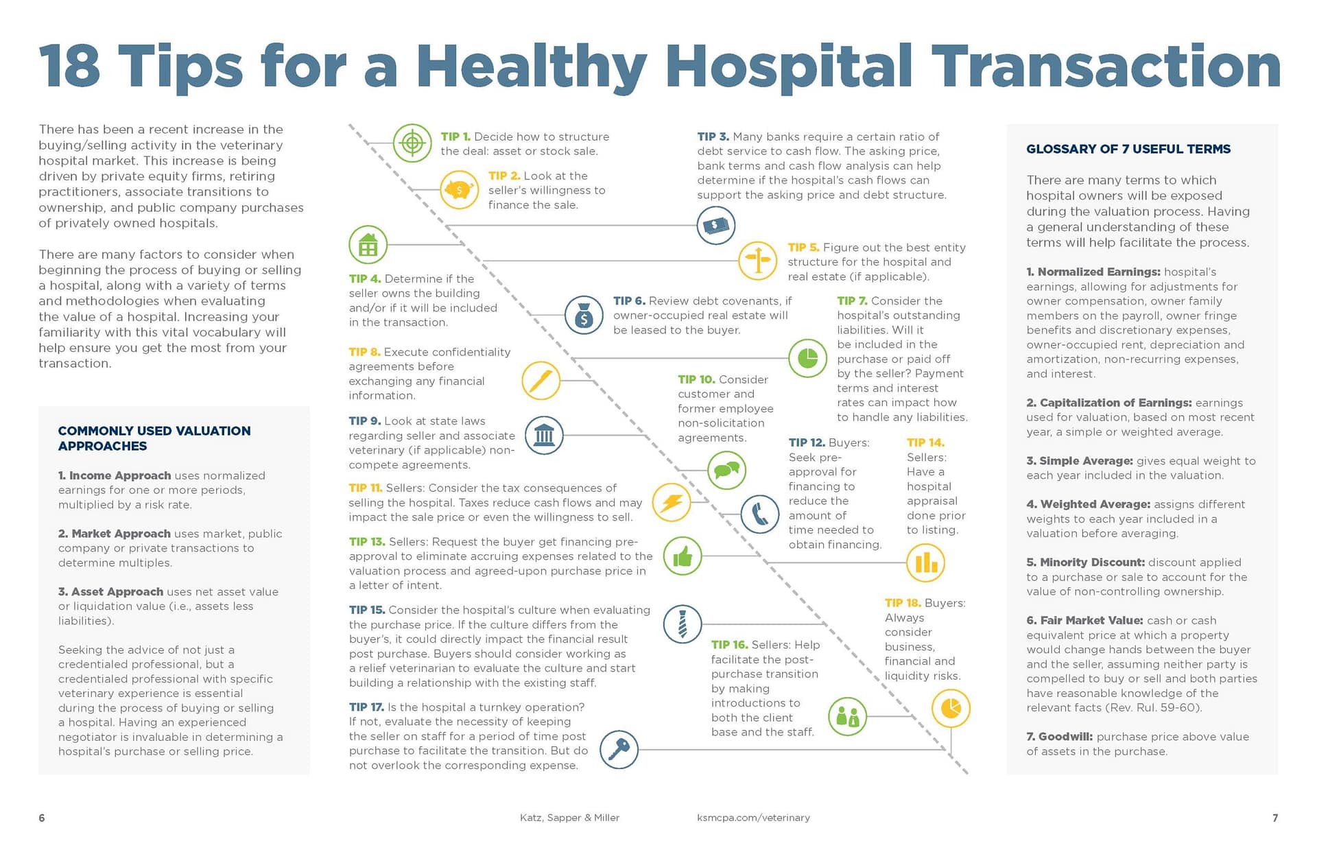 18 Tips for a Healthy Hospital Transaction - DVMmatch